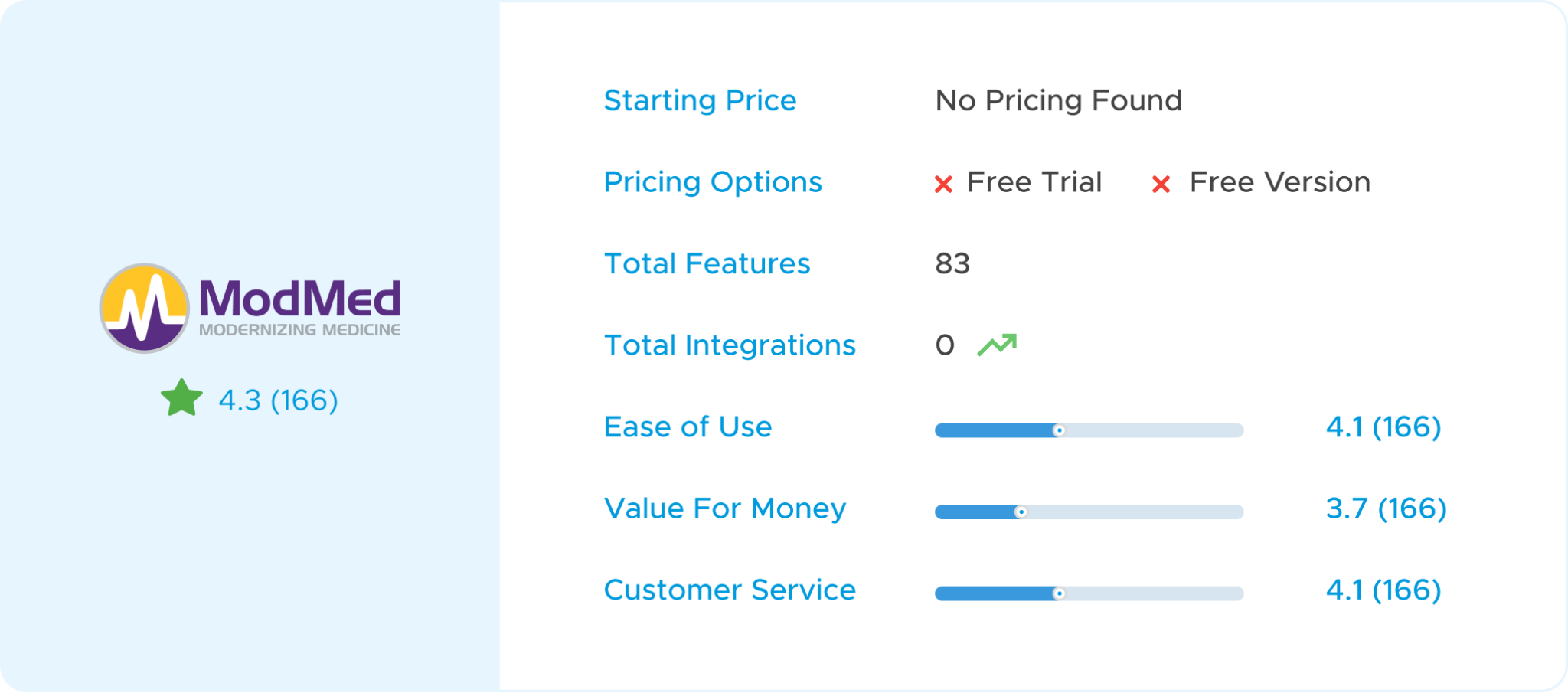 List of the Best EHR Software for Small Practices in 2025