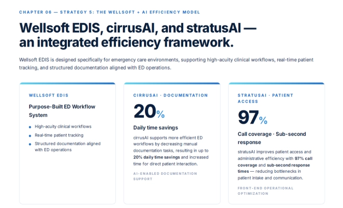 Emergency Department Efficiency Report 2026 | E-book